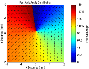 Zero-Order Vortex Half-Wave Retarders